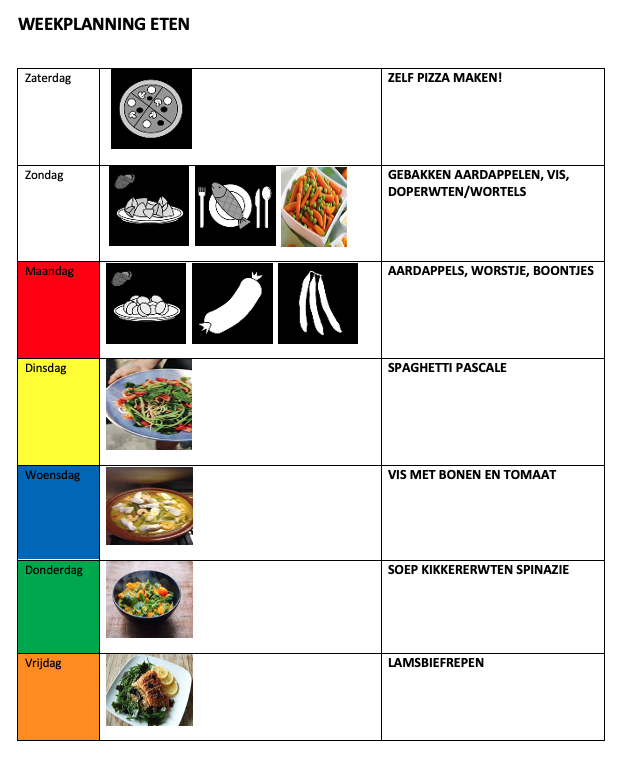 Julia #2 – Wat eten we?