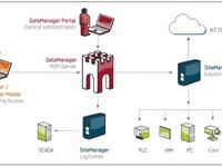 Home [www.isotron.eu]